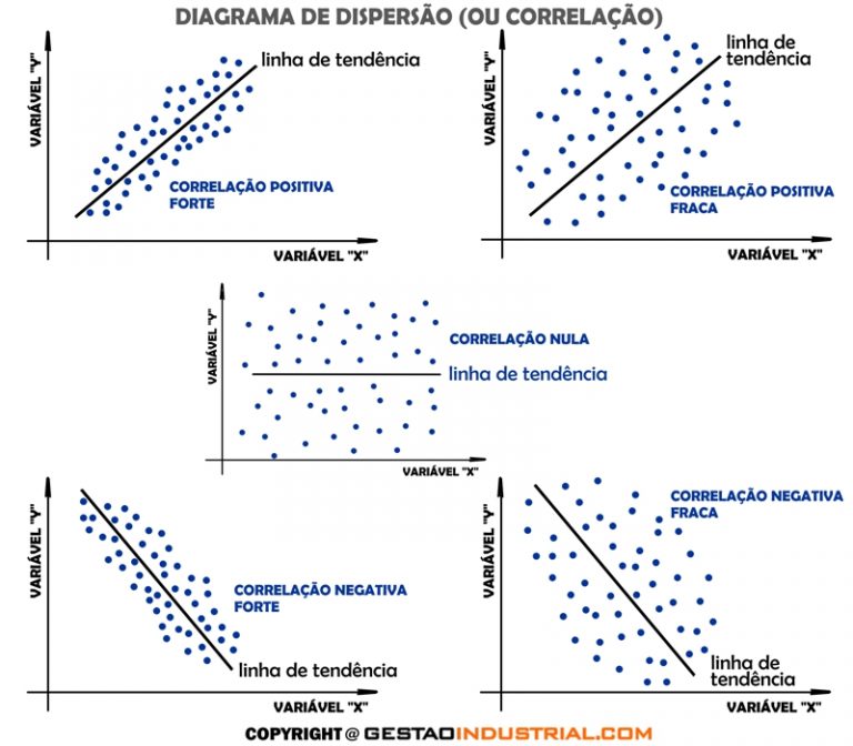 Ferramentas Básicas da Qualidade: Diagrama de Dispersão ...
