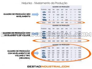 Lean Manufacturing – GestaoIndustrial.com