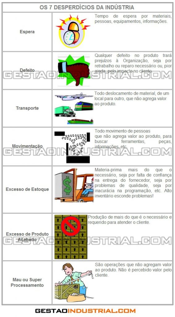 Lean Manufacturing – GestaoIndustrial.com